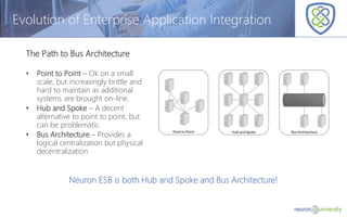 3.6 - ESB Fundamentals | PPT