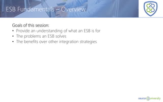 3.6 - ESB Fundamentals | PPT