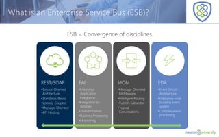 3.6 - ESB Fundamentals | PPT