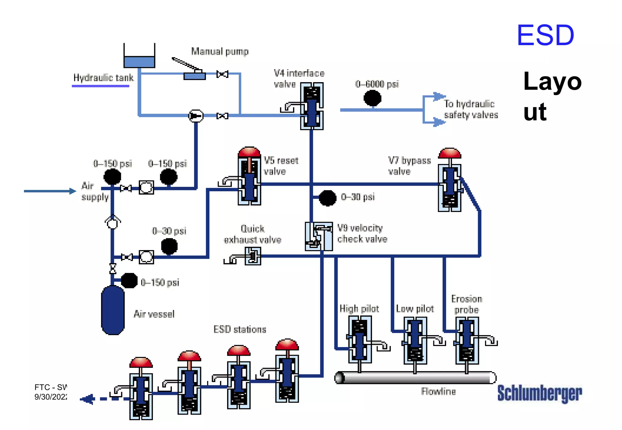 01- ESD system.ppt