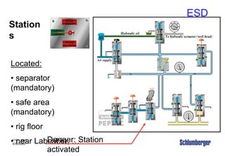 01- ESD system.ppt