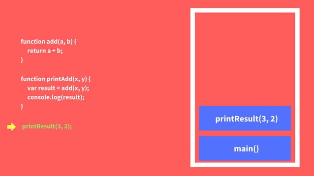 Event Loops In Java Script 01 Stack Ppt