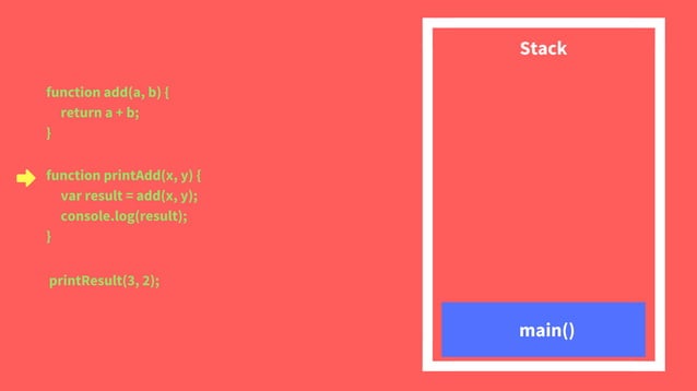 Event loops in java script 01 - stack | PDF