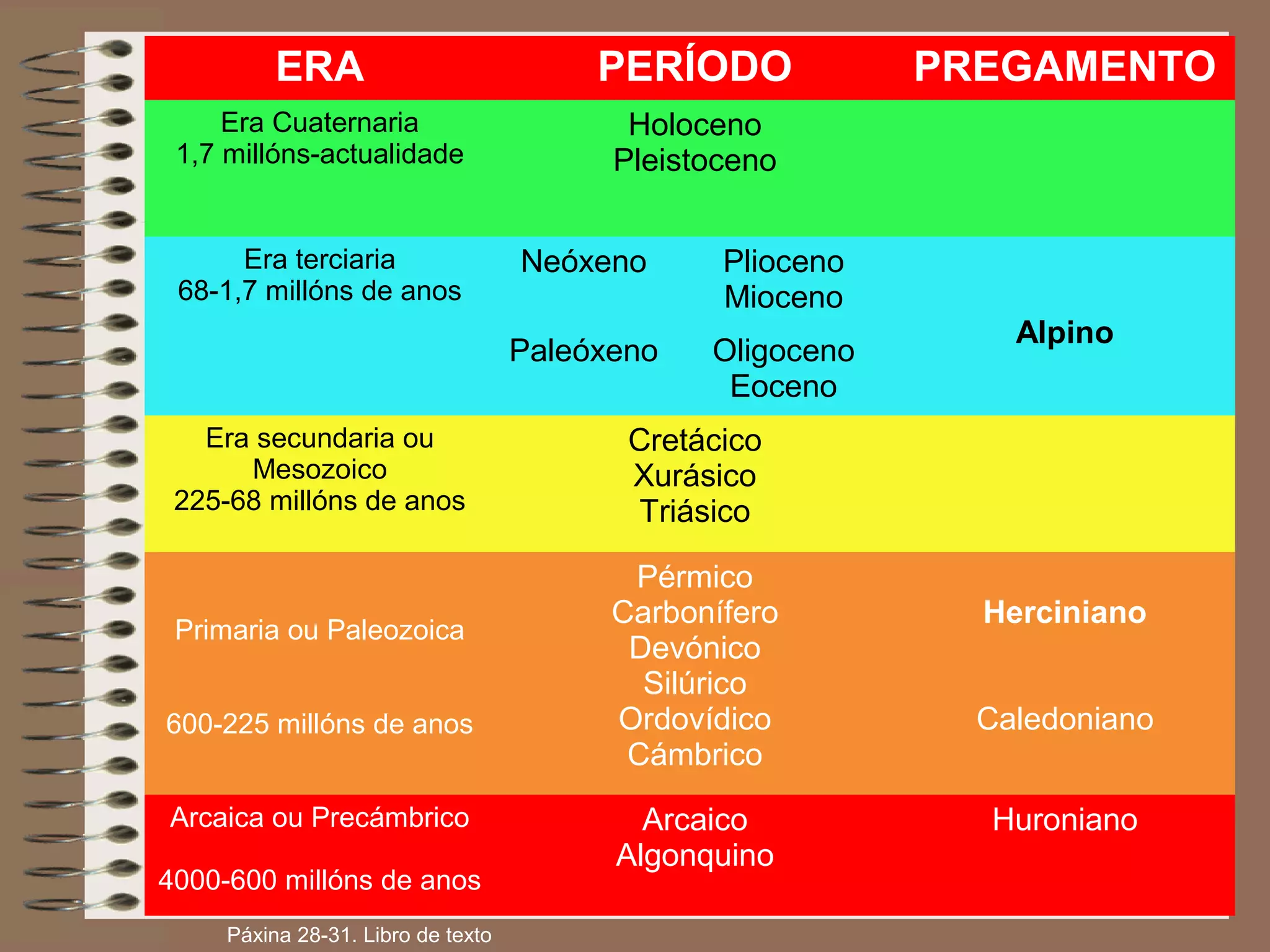 Evolución e tipos de unidades morfoestruturais | PPT