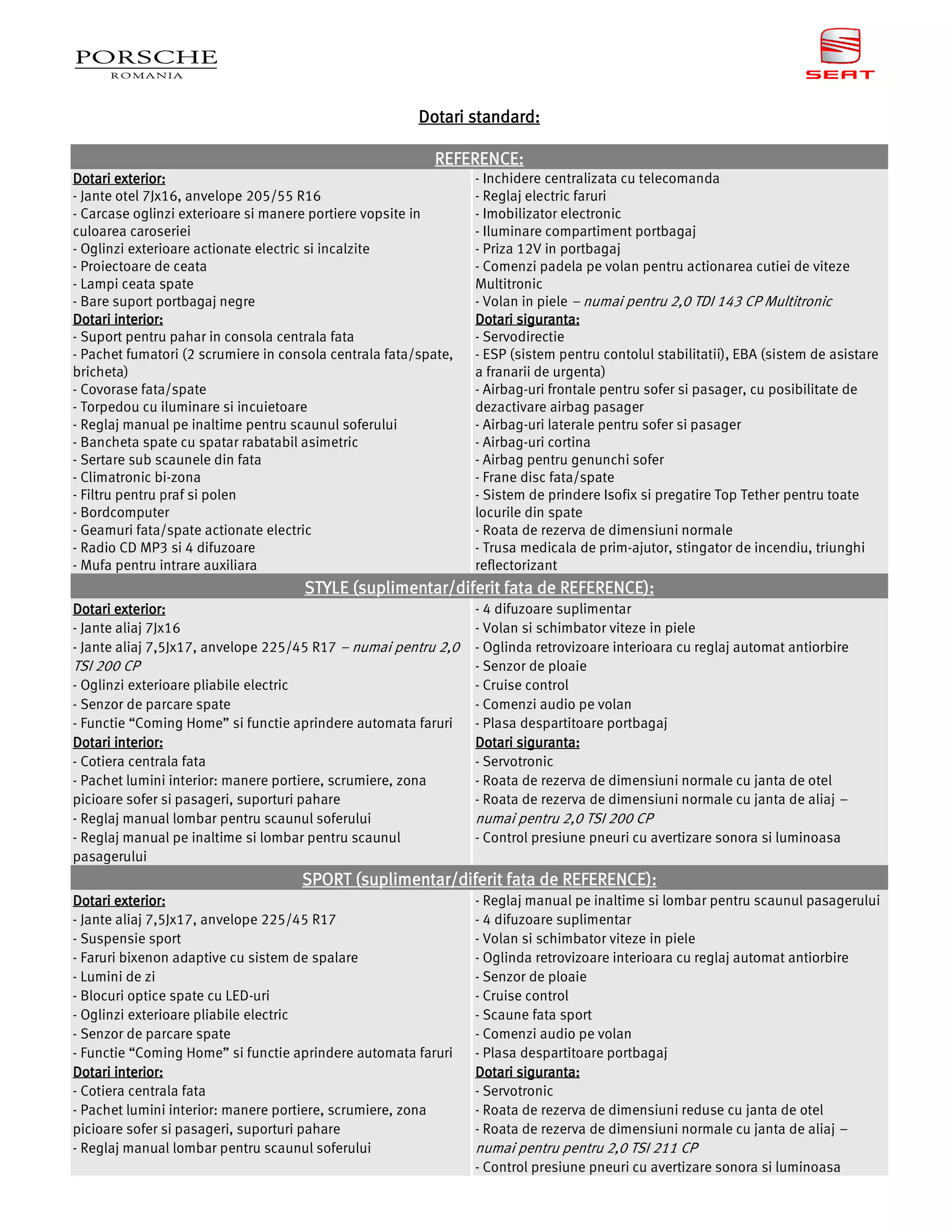 Lista de Preturi Seat Exeo | PDF