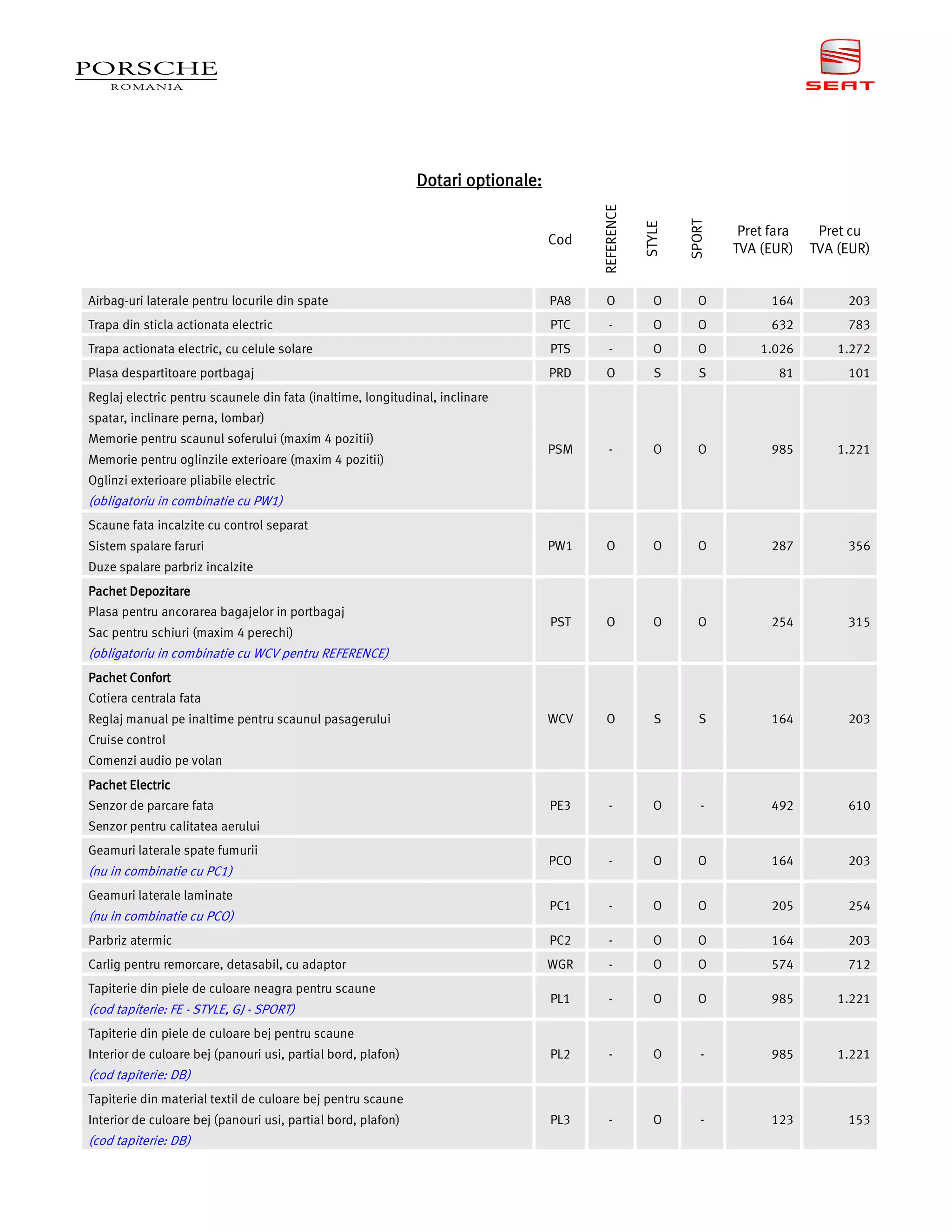 Lista de Preturi Seat Exeo | PDF