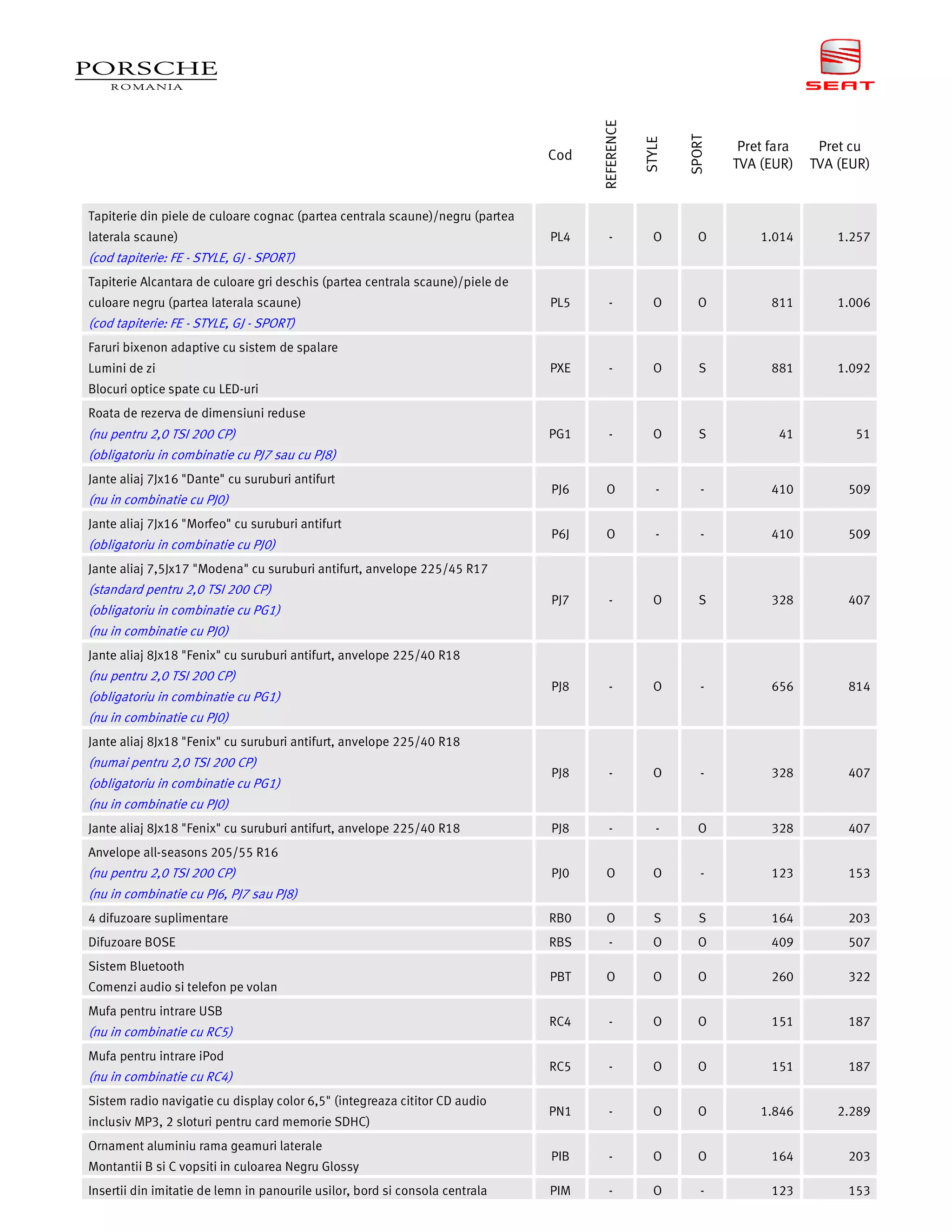 Lista de Preturi Seat Exeo | PDF