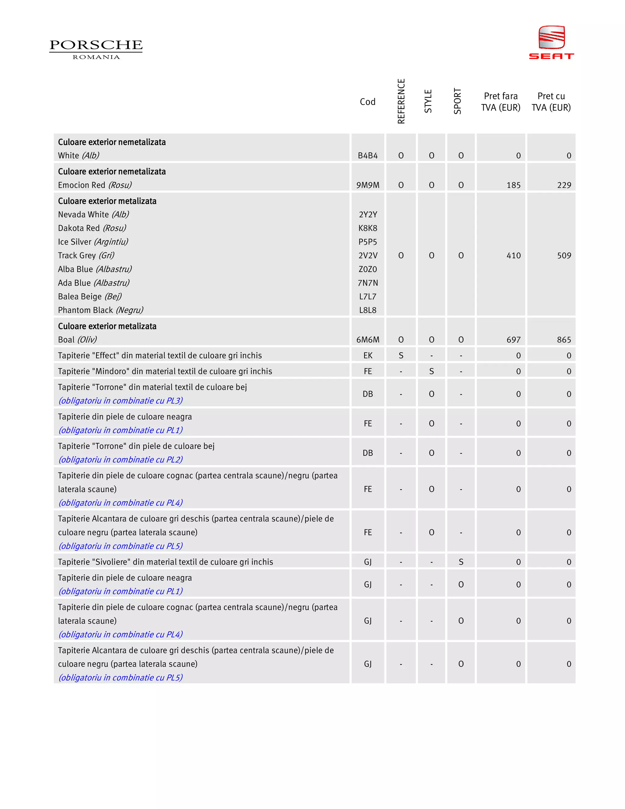 Lista de Preturi Seat Exeo | PDF