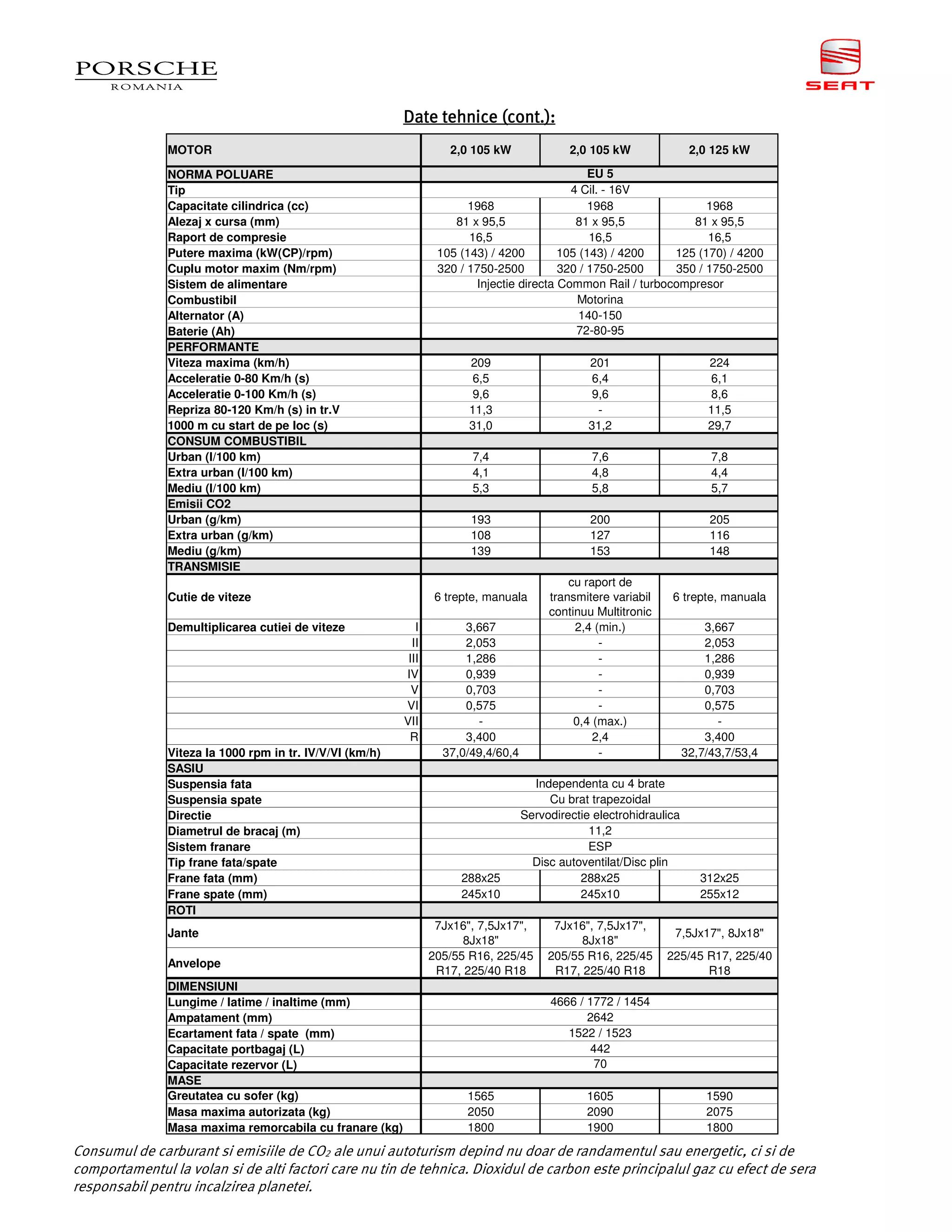 Lista de Preturi Seat Exeo | PDF