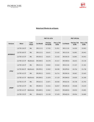 Lista de Preturi Seat Exeo | PDF