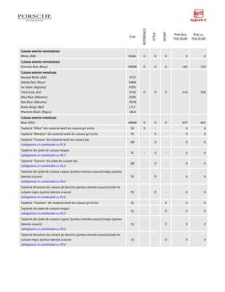 Lista de Preturi Seat Exeo | PDF