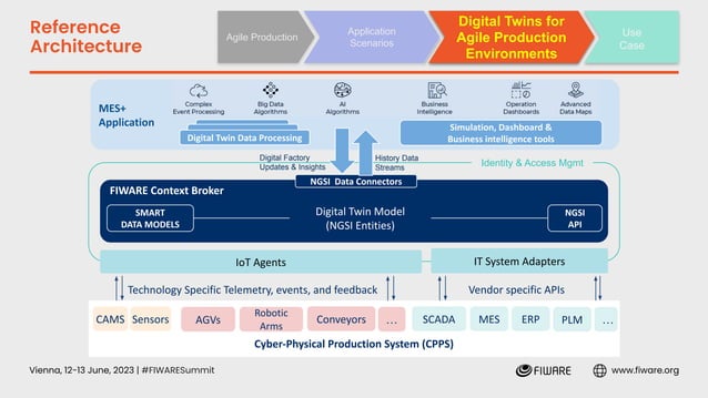 Robotics Session (MES+).pdf