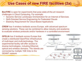 Jacques Magen - Future Internet Research and Experimentation (FIRE ...