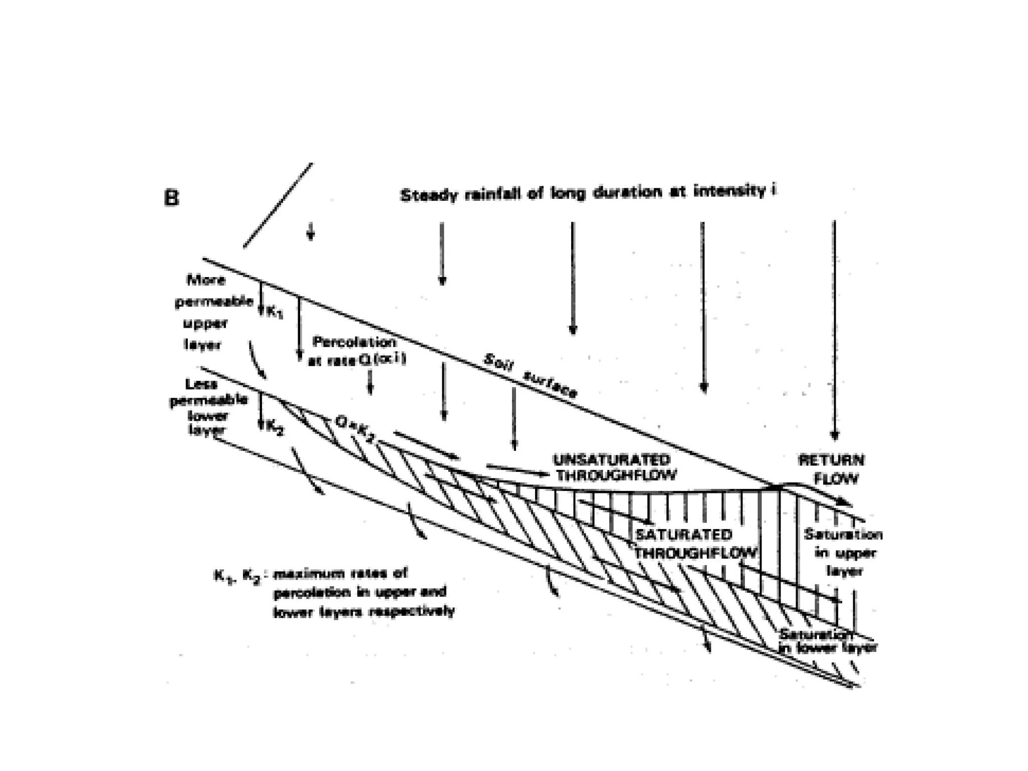 01 fluvial process | PPT
