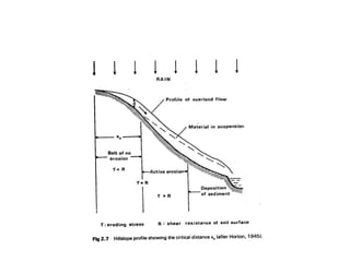 01 fluvial process | PPT