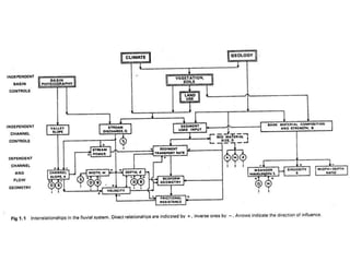01 fluvial process | PPT