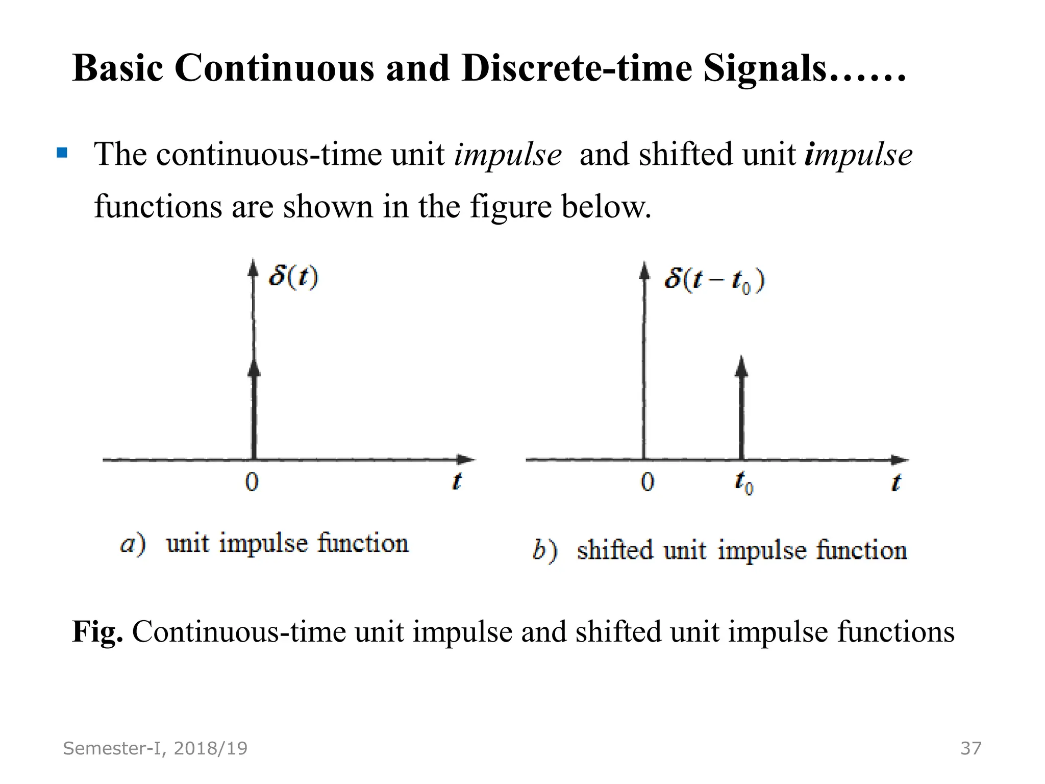01-Fundamental Concepts of Signals and Systems.pptx