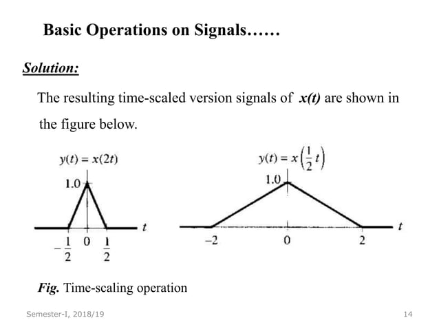 01-Fundamental Concepts of Signals and Systems.pptx