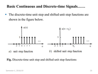 01-Fundamental Concepts of Signals and Systems.pptx