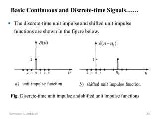 01-Fundamental Concepts of Signals and Systems.pptx