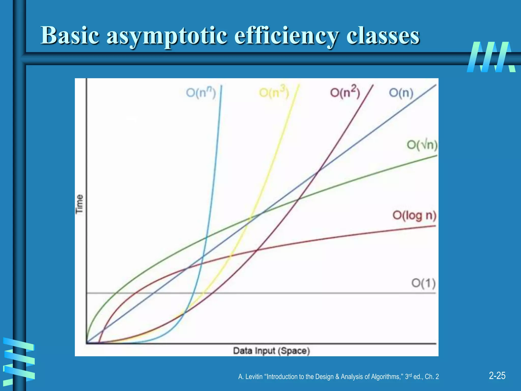 01 Fundamentals Of The Analysis Of Algorithm Efficiencypptx 