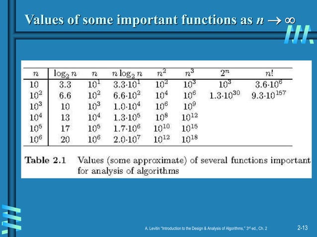01 - Fundamentals of the Analysis of Algorithm Efficiency.pptx