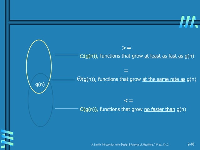 01 - Fundamentals of the Analysis of Algorithm Efficiency.pptx
