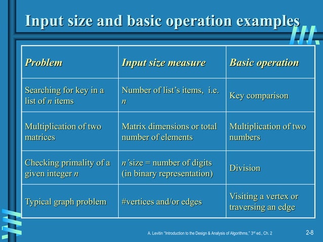 01 - Fundamentals of the Analysis of Algorithm Efficiency.pptx