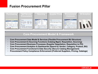 01-Fusion PRC overview.pptx