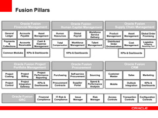 01-Fusion PRC overview.pptx