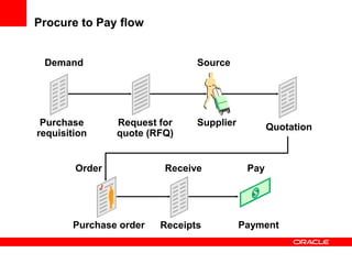 01-Fusion PRC overview.pptx