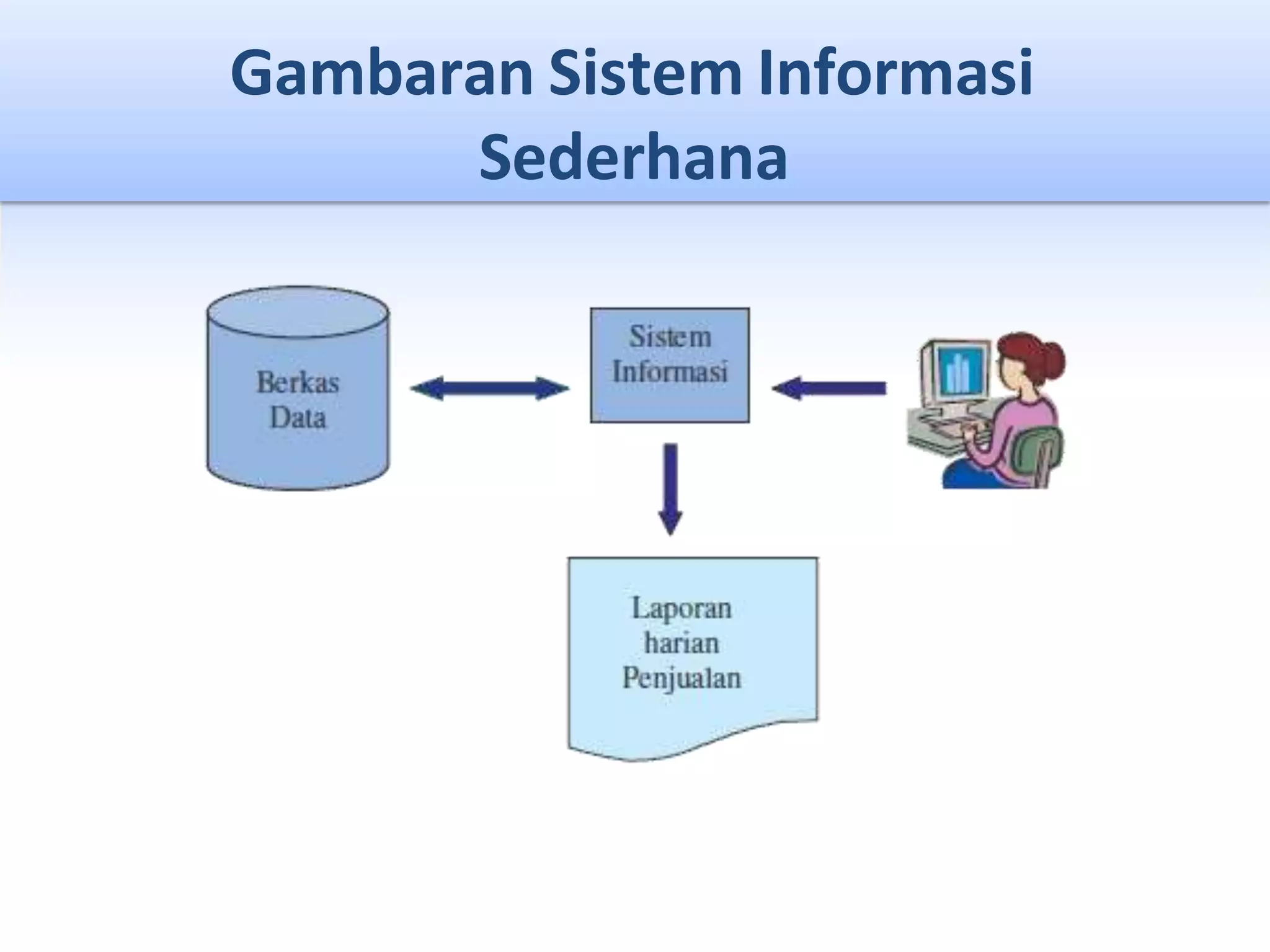 Gambaran Umum Sistem Informasi | PPTX