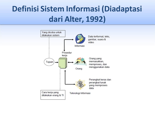 Gambaran Umum Sistem Informasi | PPTX