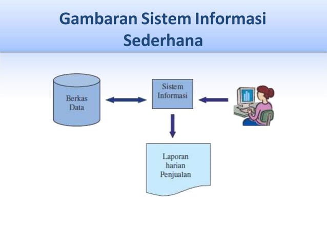 Gambaran Umum Sistem Informasi | PPTX