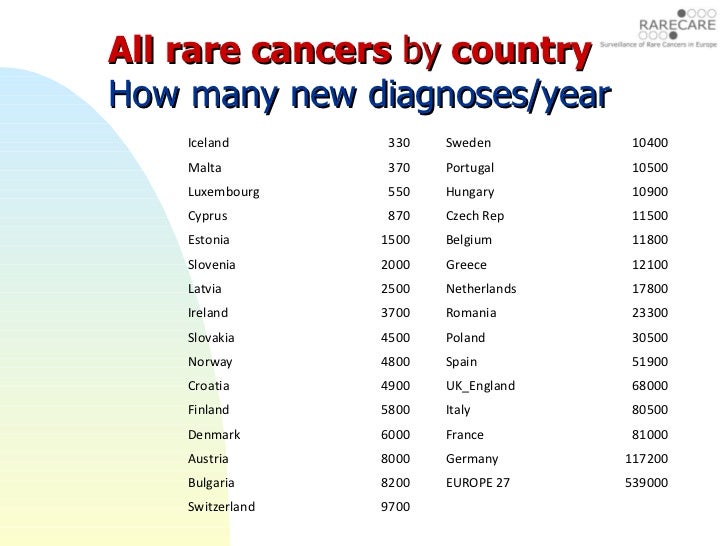 Solid Cancers: An Introduction - Slide 1 - G. Gatta - Rare cancers: f…