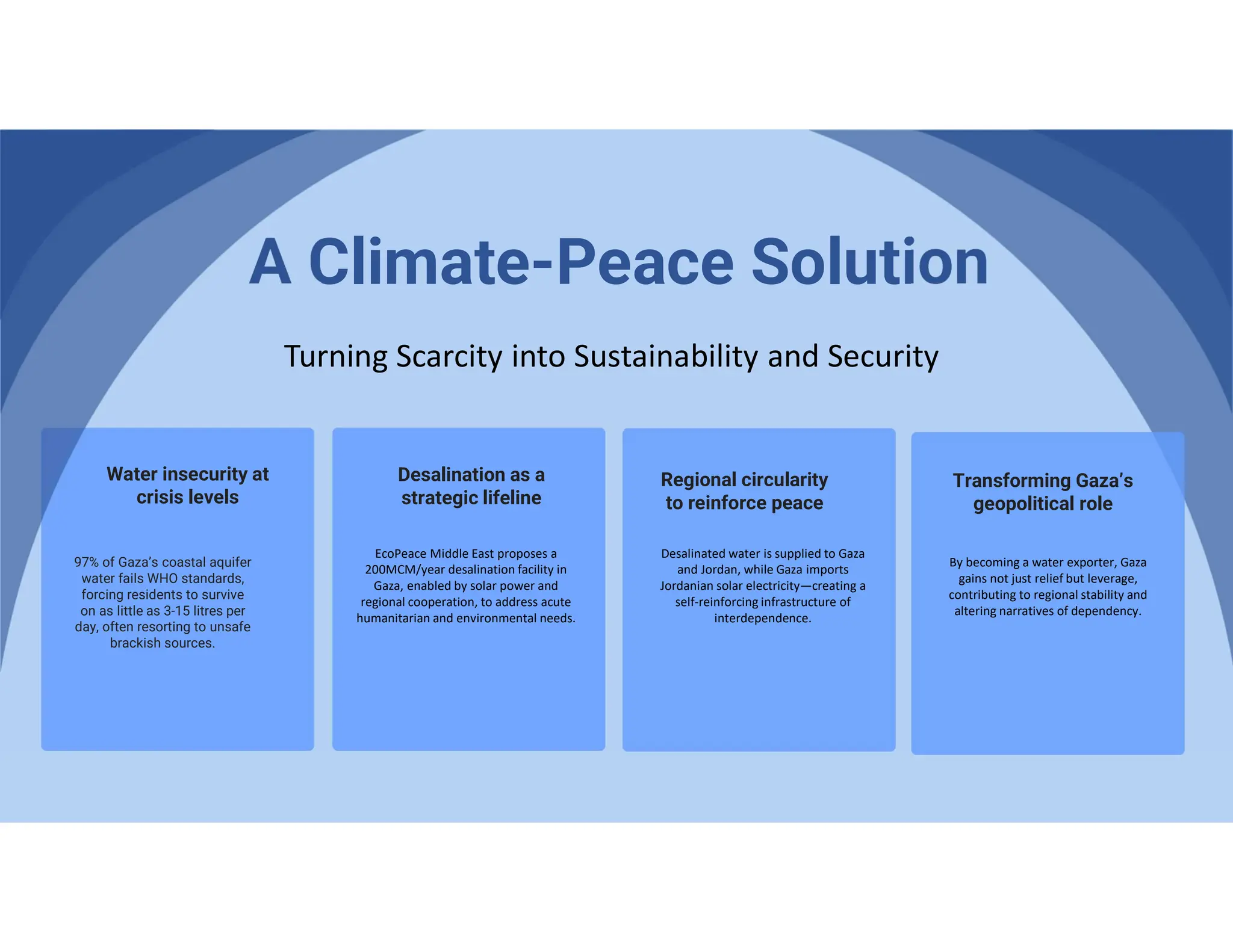 Gaza’s Desalination Pivot: Turning a Thirst Trap into a Climate‑Peace ...