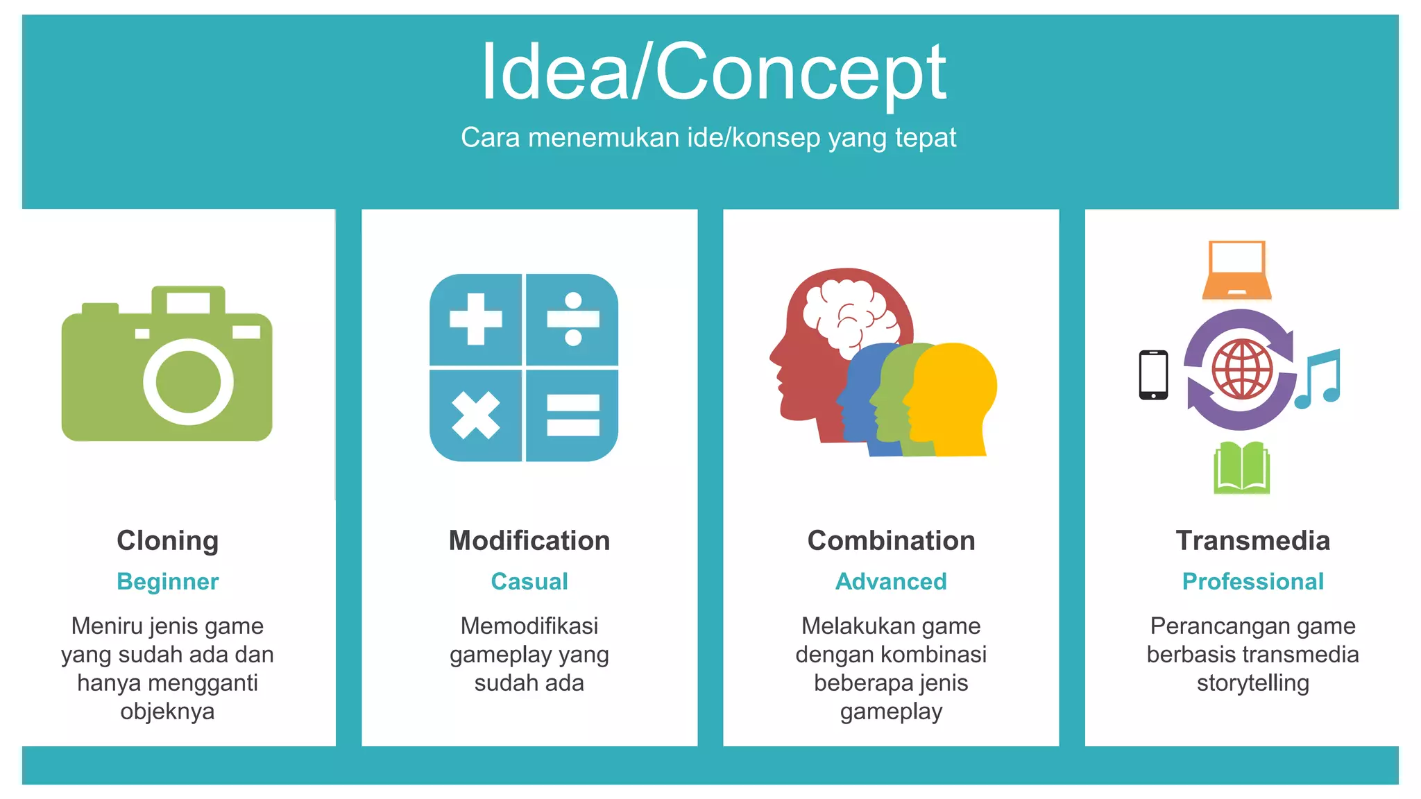 Game Development Life Cycle | PPTX