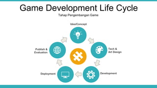 Game Development Life Cycle | PPT