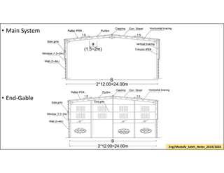 01- General Layout Frame.pdf | Design | Fine Art