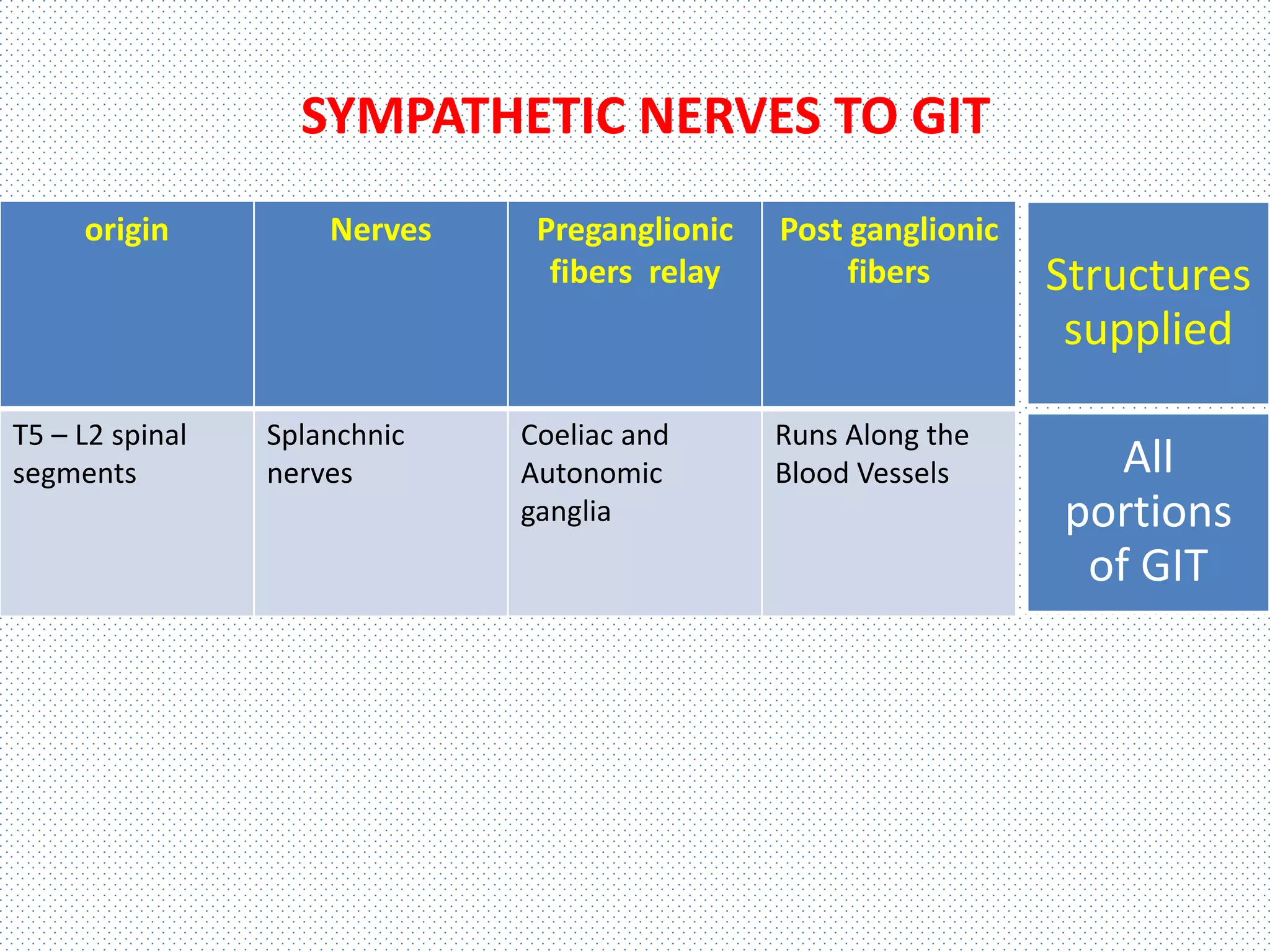 01-GIT Introduction.ppt