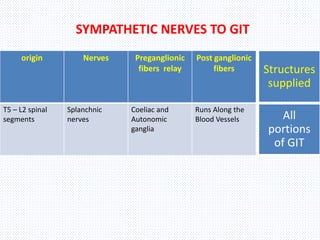 01-GIT Introduction.ppt