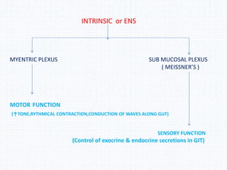 01-GIT Introduction.ppt