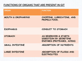 01-GIT Introduction.ppt