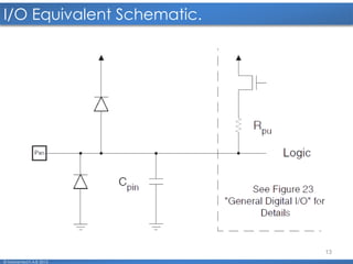 01 GPIO||General Purpose Input Output.2016