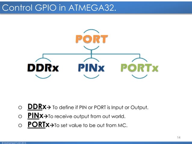 01 GPIO||General Purpose Input Output.2016
