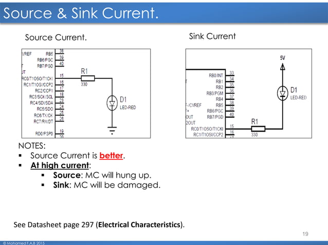 01 GPIO||General Purpose Input Output.2016