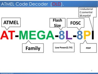 01 GPIO||General Purpose Input Output.2016