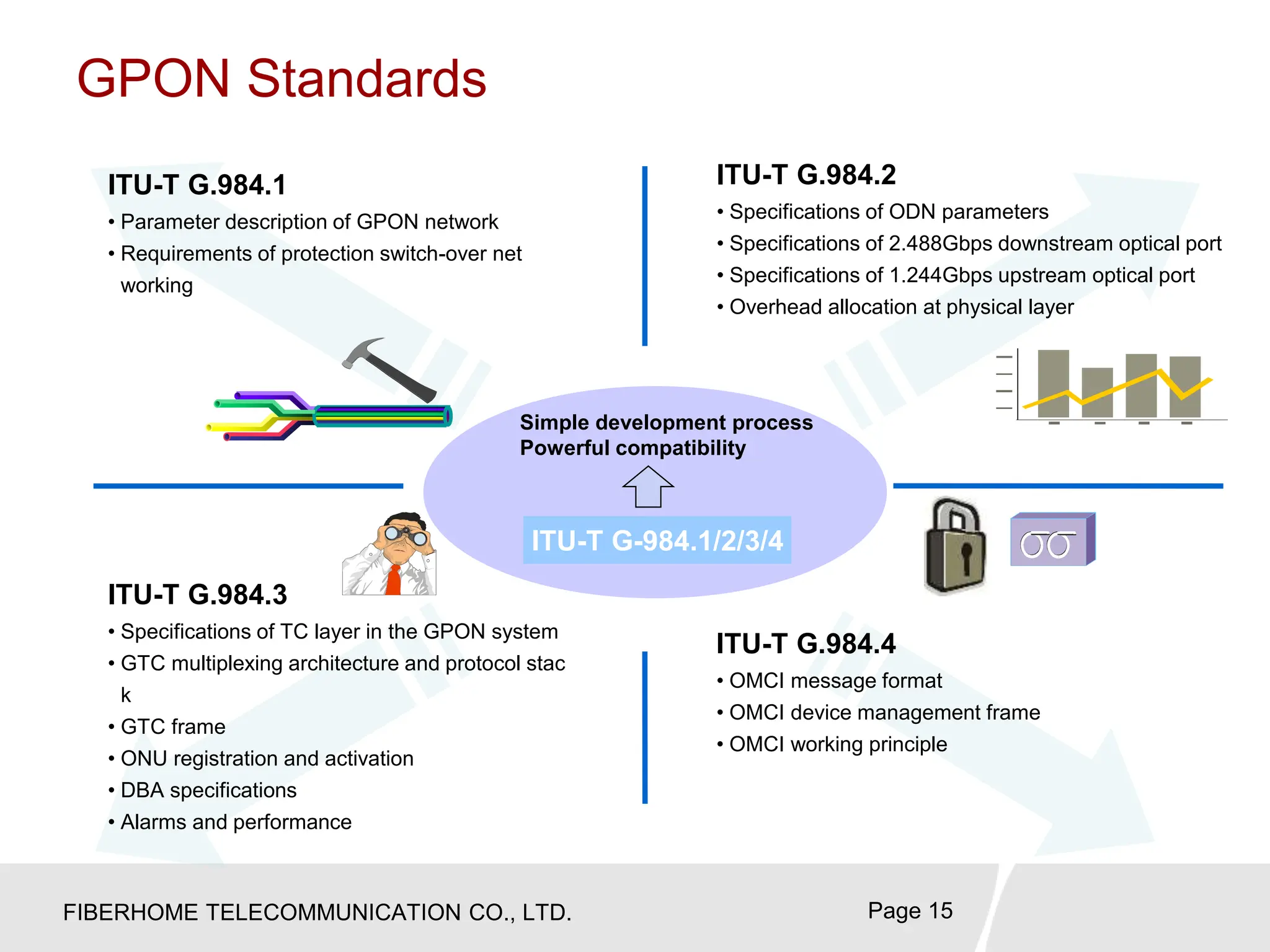 01-GPON Fundamental fttx ftth basic .pptx