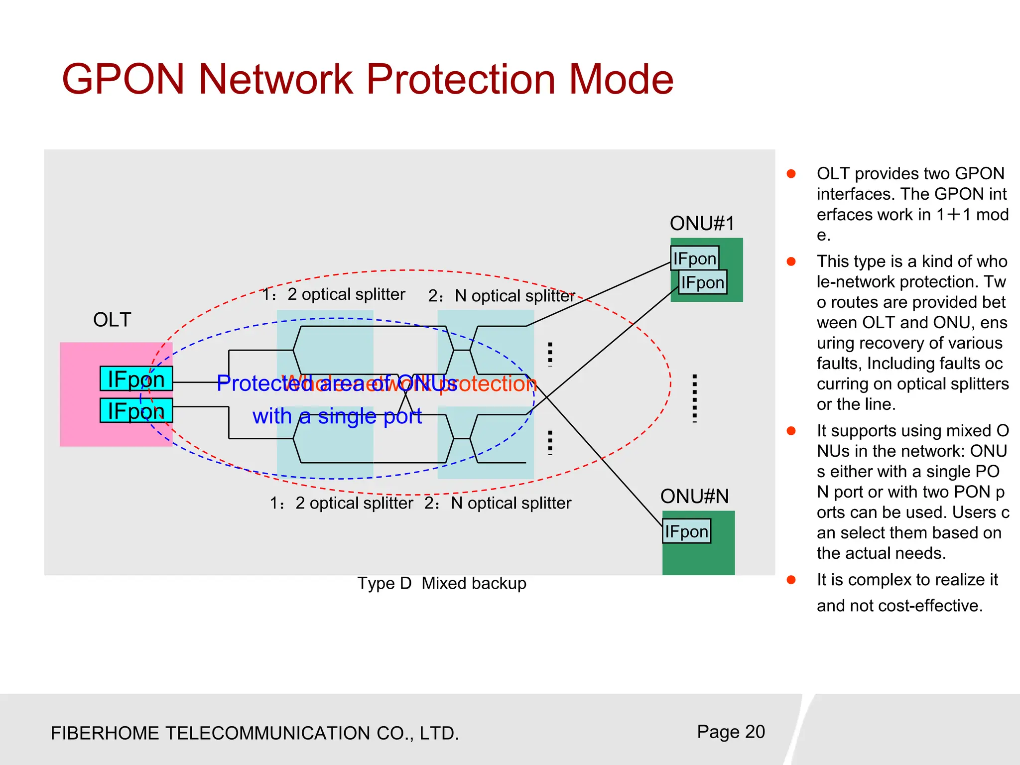 01-GPON Fundamental fttx ftth basic .pptx