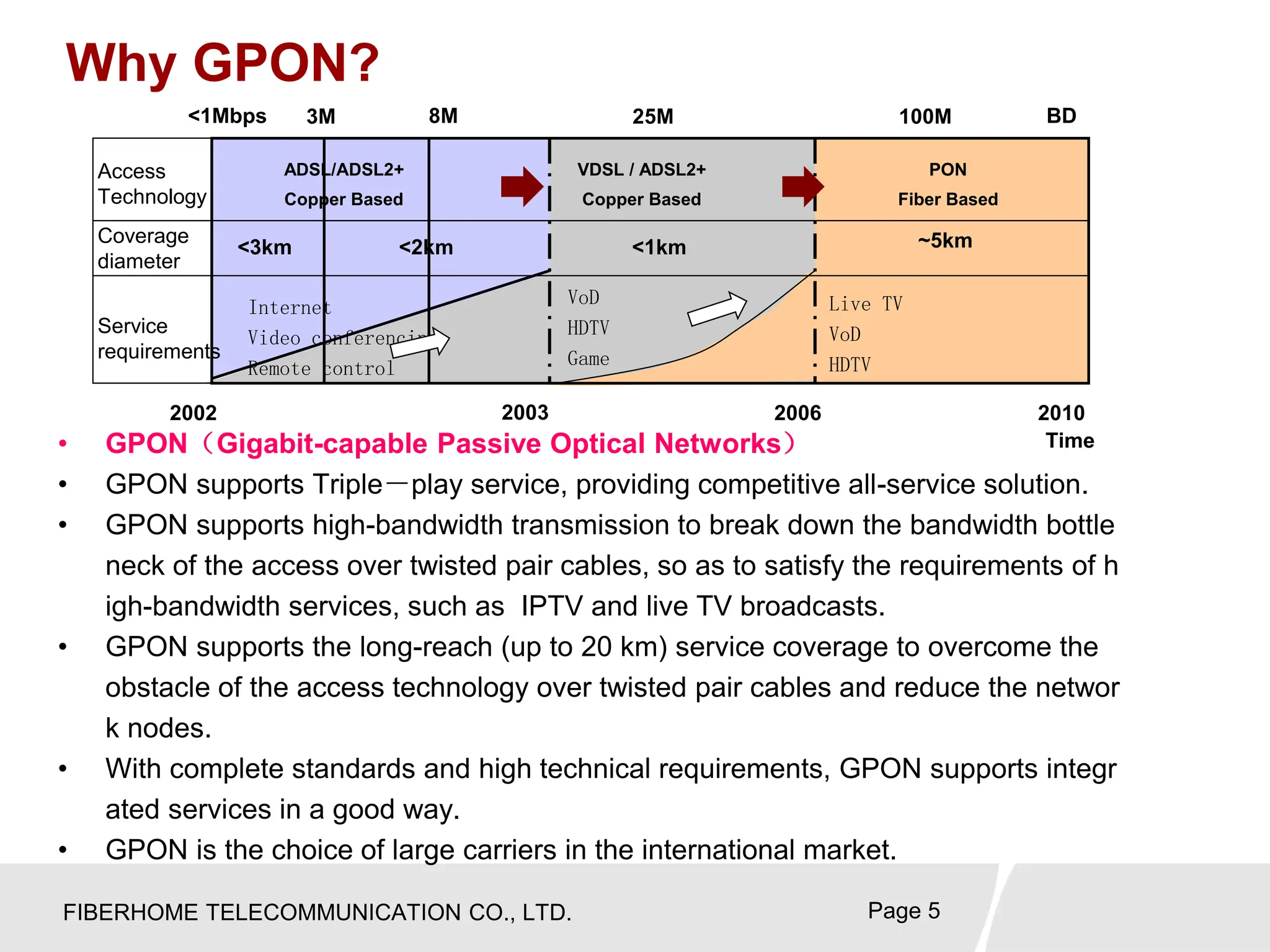 01-GPON Fundamental fttx ftth basic .pptx